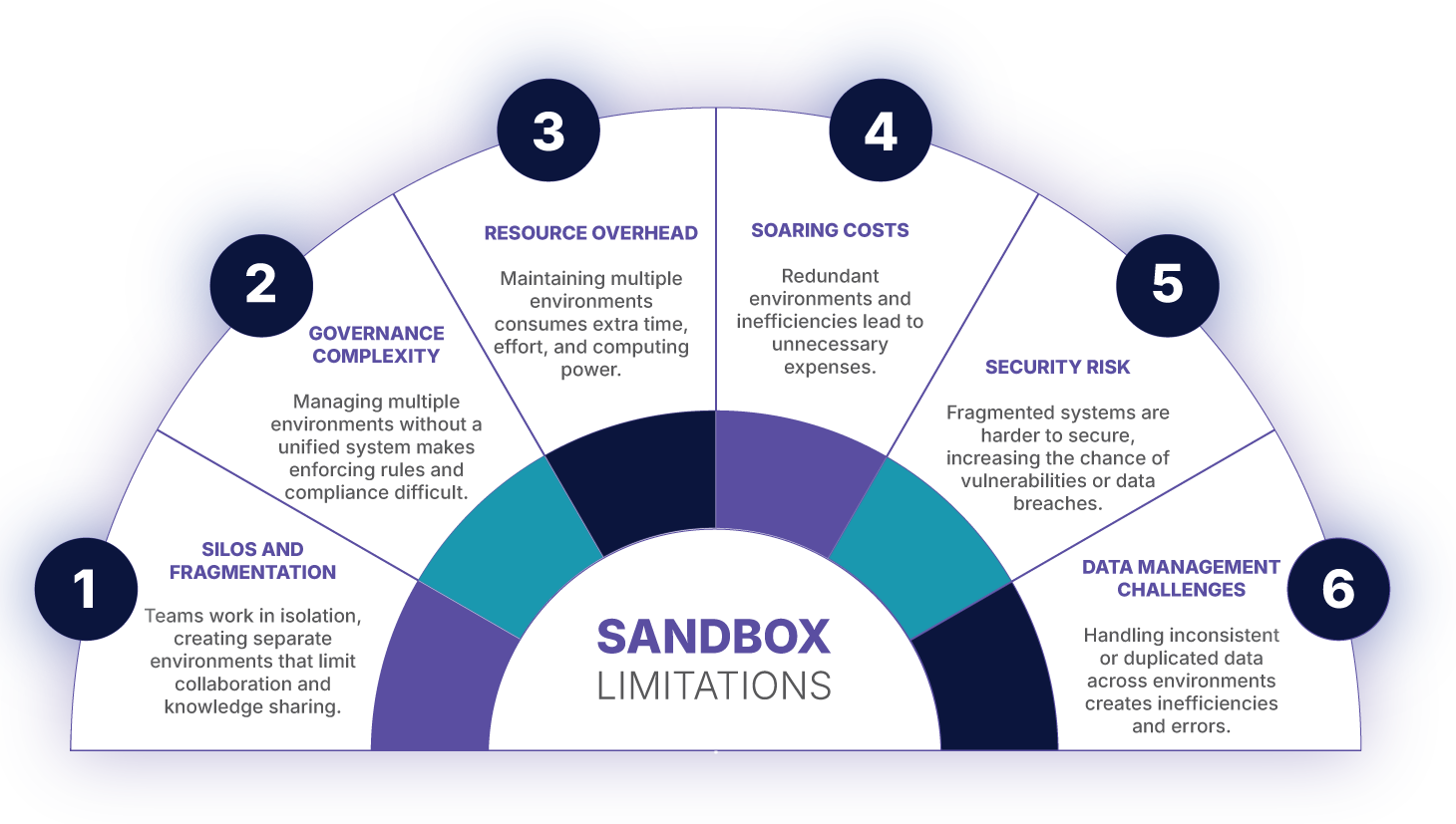 Explore NayaOne’s Digital Sandbox Platform For Innovation
