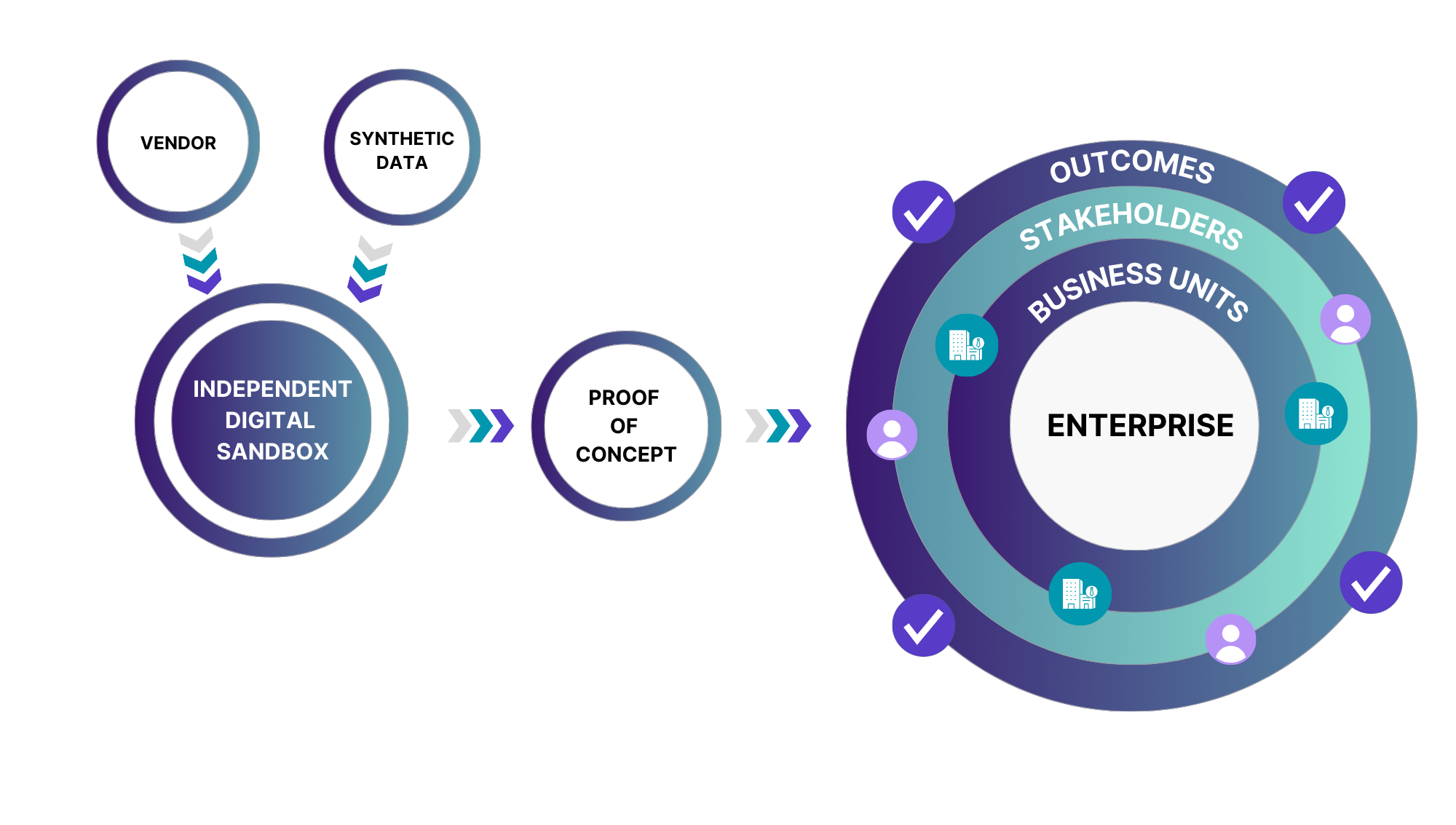 Explore NayaOne’s Digital Sandbox Platform For Innovation